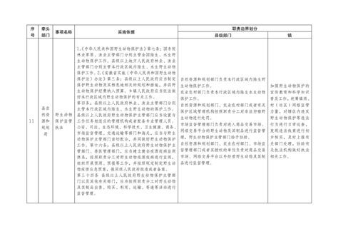 良梨镇2023年权责清单（配合事项清单）砀山县人民政府