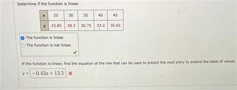Solved Determine If The Function Is Linear The Function Is Chegg