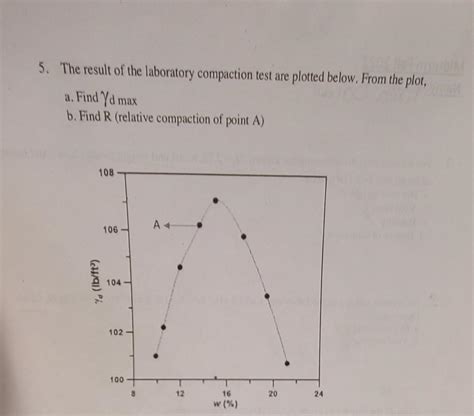 solved 5 the result of the laboratory compaction test are