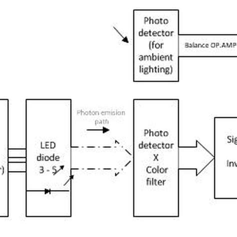 Visible Light Communication For The Masses Hackaday Io