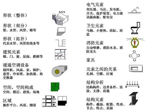 bim中ifc介绍 ifc sdk csdn博客