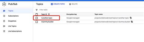 gcp — how to subscribe and send pubsub messages in spring boot app