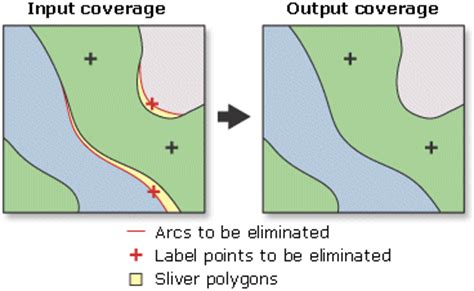 Generalizing Polygon Coverage DataArcMap Documentation