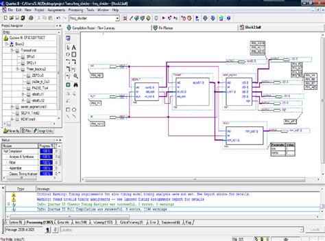 Top Level Design Of The Fpga Implemented Transmitter Download