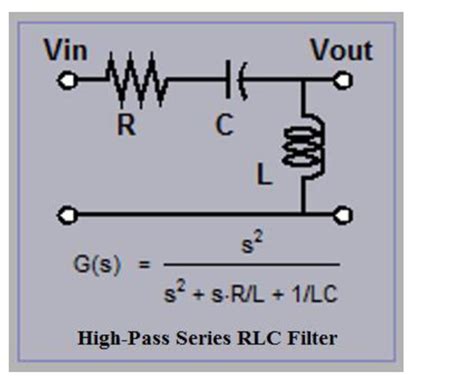 Solved I Need Matlab Code For The Above Rlc High Pass Series Filter