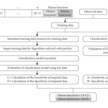 The Proposed Fitness Function Download Scientific Diagram