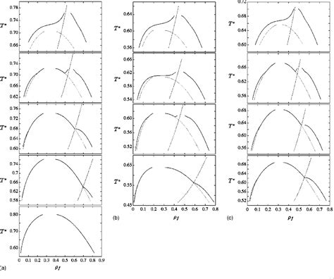 Figure From Phase Diagram Of A Symmetric Binary Fluid In A Porous Matrix Semantic Scholar