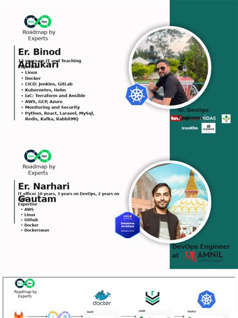 Devops Roadmap By Expert 2 Pdf