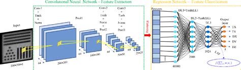Figure 5 From Ai Surrogate Models For Error Analysis In Optical Systems Semantic Scholar