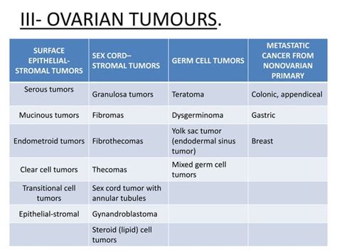 Diseases Of The Ovaries Pptx