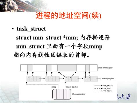 PPT Linux 操作系统分析与实践 第三讲进程管理 PowerPoint Presentation ID