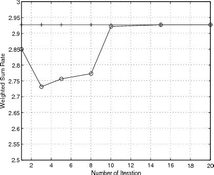 Figure From An Auction Approach To Resource Allocation In Uplink Multi Cell OFDMA Systems