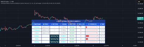 Pattern Scanner — Indicator By Aitrendview Charting System — Tradingview