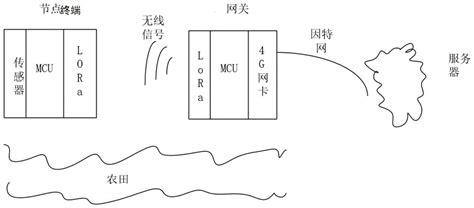 固件远程升级方法、装置、计算机设备及存储介质与流程