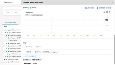 New Stackdriver Monitoring For Kubernetes Part 1 By Yuri Grinshteyn