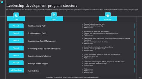 Leadership Development Program Ppt Powerpoint Presentation Complete With Slides