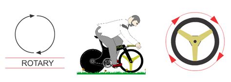 Different Types Of Movement Motion