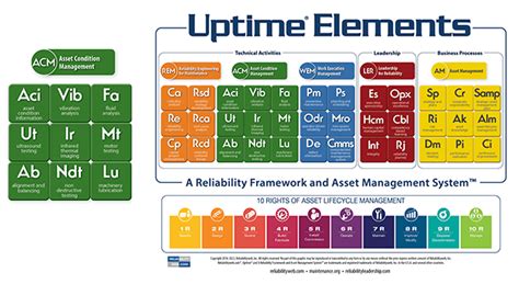 Reliabilityweb Asset Health Index Versus Asset Condition Management