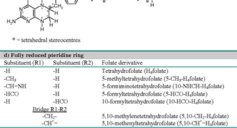 Figure 1 From Development And Validation Of Chromatographic Methods To
