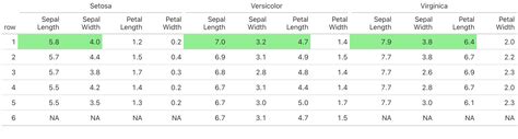 R Way To Format Gt Table Across A Single Row Stack Overflow