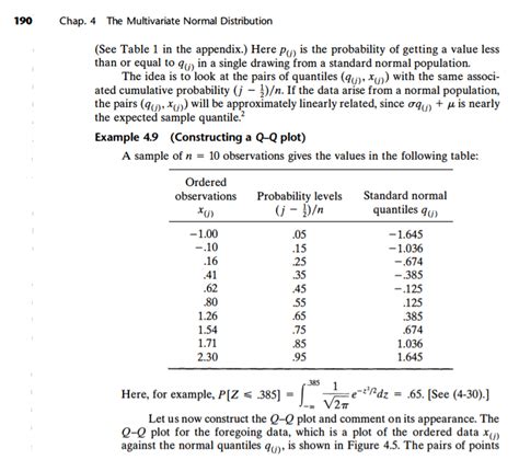 Statistics How To Calculate Rankits With Python Stack Overflow