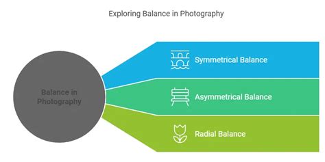Master Basic Forms Of Balance In Photography Easy Tips