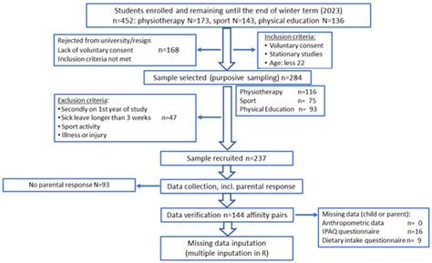 Nutrients Free Full Text Sex Moderated Divergence Between Adult