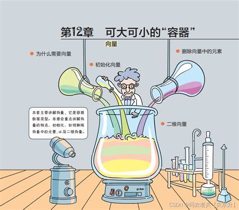看漫画学C 第12章 可大可小的容器向量