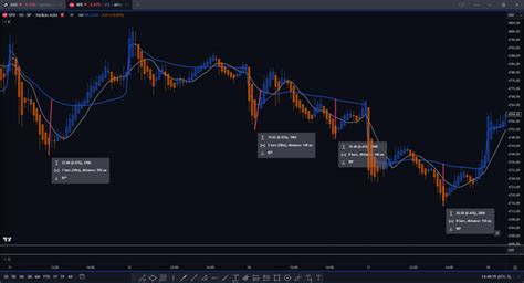 Dev Request Distance Between Vwap And Mov Avg Rpinescript