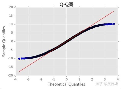 Python 散点图线性拟合线性回归实战weixin39929595的博客 Csdn博客
