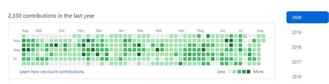 我的 github 绿墙 李鹏坤