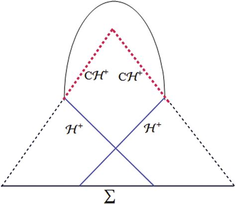maximum cauchy evolution of asymptotically flat initial data on a