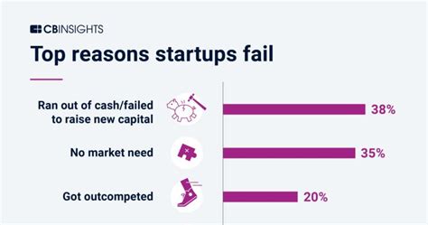 Isaac López Pena On Linkedin Avoid Blundering 80 Of A Winning Strategy