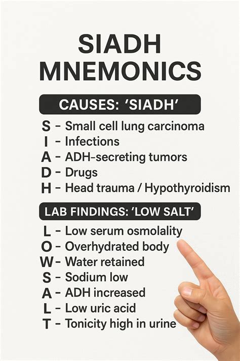 Siadh Mnemonics Causes And Lab Findings Of Siadh In 2025 Medical