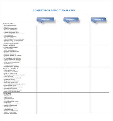Sample Competitive Analysis Templates Sample Templates