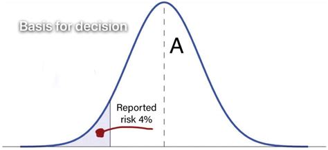 Hannu Kauppinen On Linkedin The Most Common Mistakes In Capability Analyses That Could Cost Your
