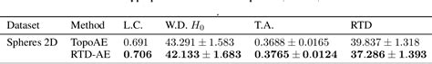 Table 13 From Learning Topology Preserving Data Representations Semantic Scholar