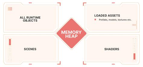 Memory And Performance Issues In Unity Webgl Builds Backtrace Blog