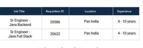 Dhananjay Sandhan On Linkedin Altimetrik Java Javadeveloper Javajobs Javafullstackdeveloper