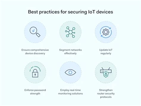 Securing Iot Devices Risks And Best Practices For Businesses