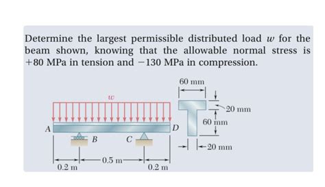 solved determine the largest permissible distributed load w