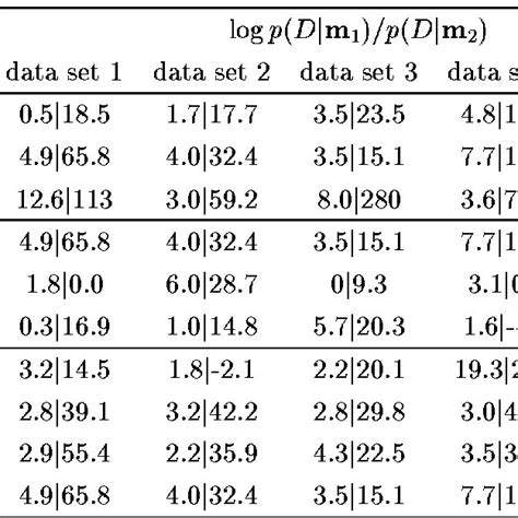 Errors In Model Averaging Scores Are Candidatejlaplace Download Table