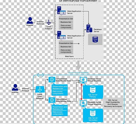 Microsoft Azure Sql Database Microsoft Sql Server Cloud Computing Png Clipart Angle Area
