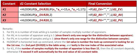 33 Excel Gage R R X Bar Setup Colin Chen