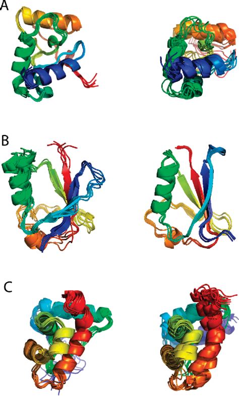 Figure 1 From Accurate Automated Protein Nmr Structure Determination Using Unassigned Noesy Data