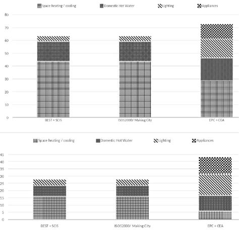 Comparison Of PED Calculation Methodologies Applied To The ATELIER Download Scientific Diagram