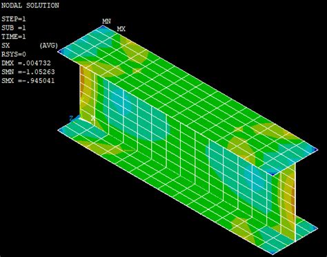How Does Abaqus Calculate Principal Stress Strain Fea