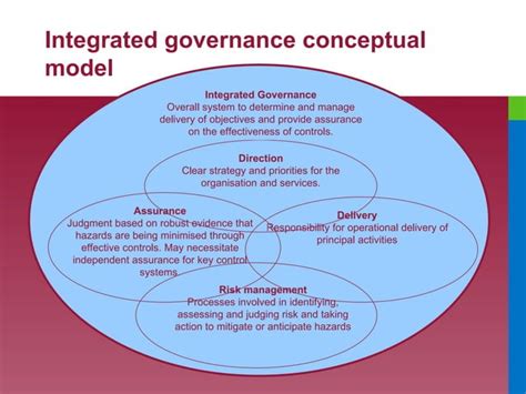 Governance Structure Ppt