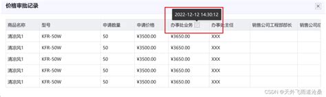 Vue 3 中 Ant Design Vue 如何自定义表格 Table 的表头（列头）内容？ant Design Vue 自定义table