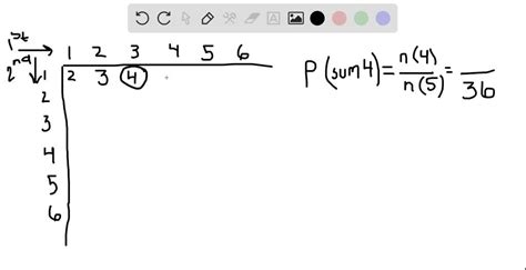 SOLVED Find The Probability Of Each Event Rolling A Sum Of 4 On One Roll Of Two Dice